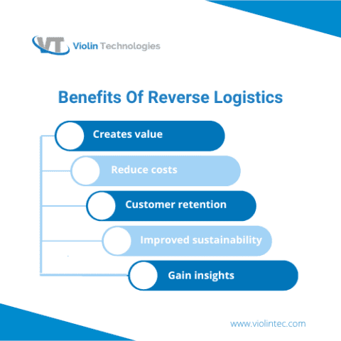 Boosting Efficiency in Reverse Logistics: Strategies and Tips