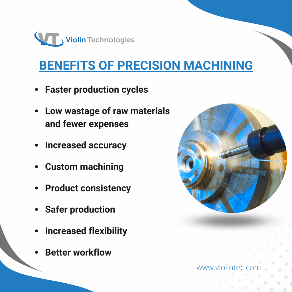 8 Benefits of Precision Machined Components for Your Business