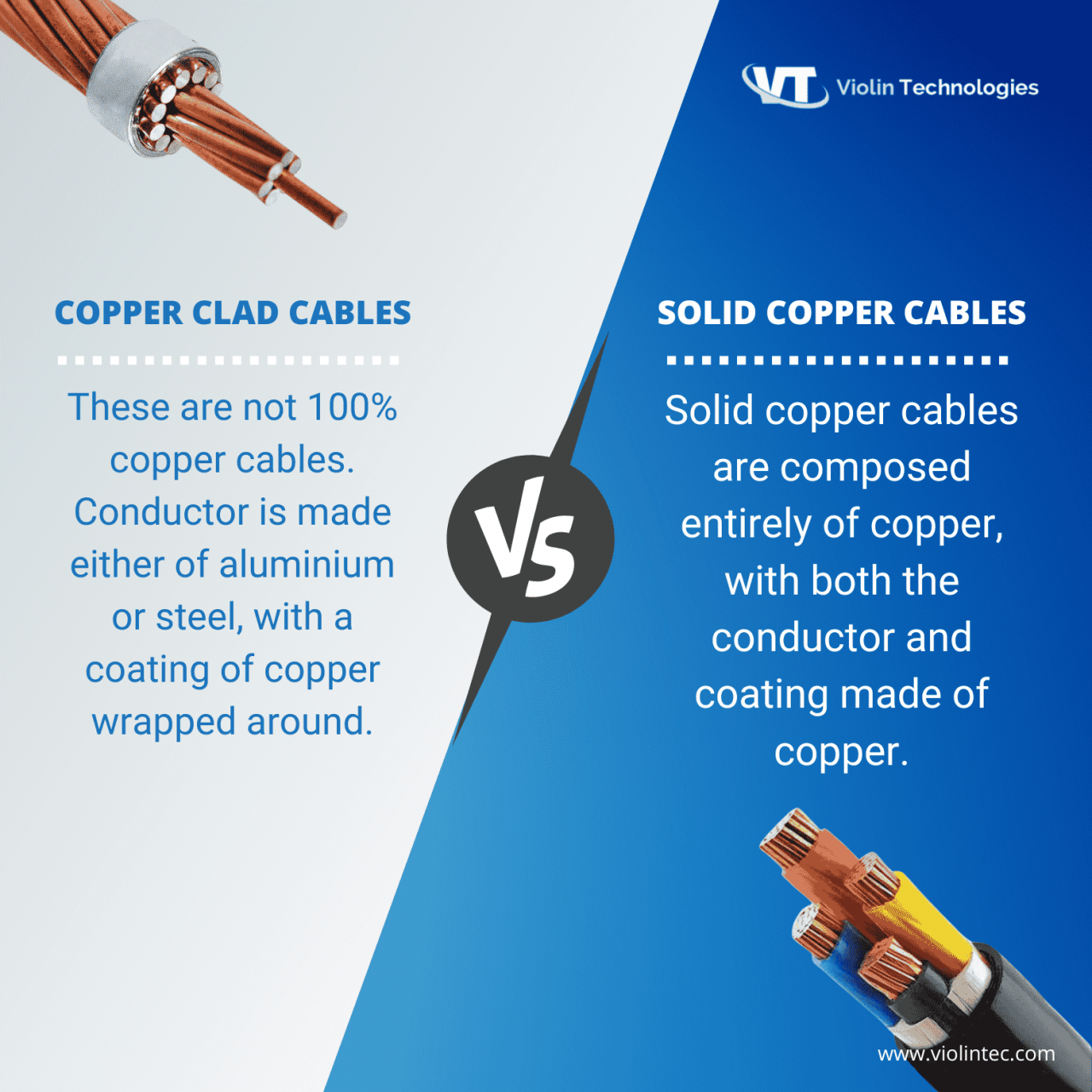 Choose between Copper clad cable and Solid Copper Cable