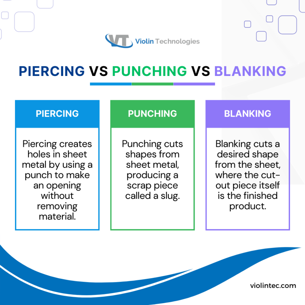 Piercing Vs. Punching Vs. Blanking | Know the Difference