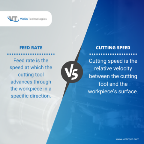Know The Difference Between Feed Rate And Cutting Speed