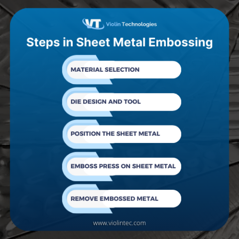 Sheet Metal Embossing Process | Step-by-Step Guide