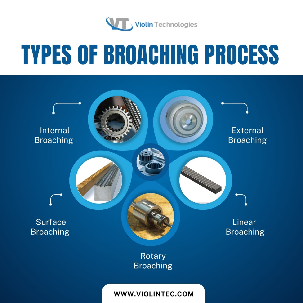 Broaching Process: Types, Benefits & Applications Explained